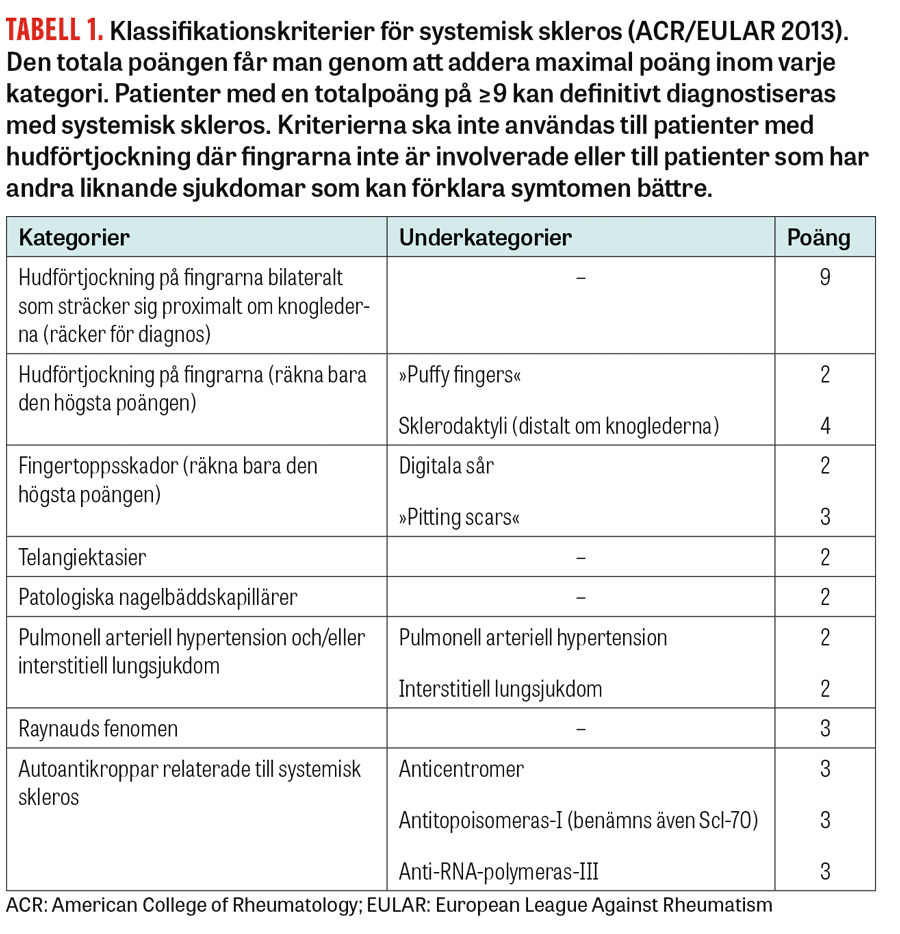Systemisk skleros – en ovanlig men viktig diagnos i primärvården ...